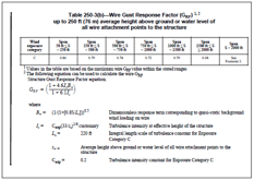 O-Calc Pro Updates for NESC 2023 Compliance