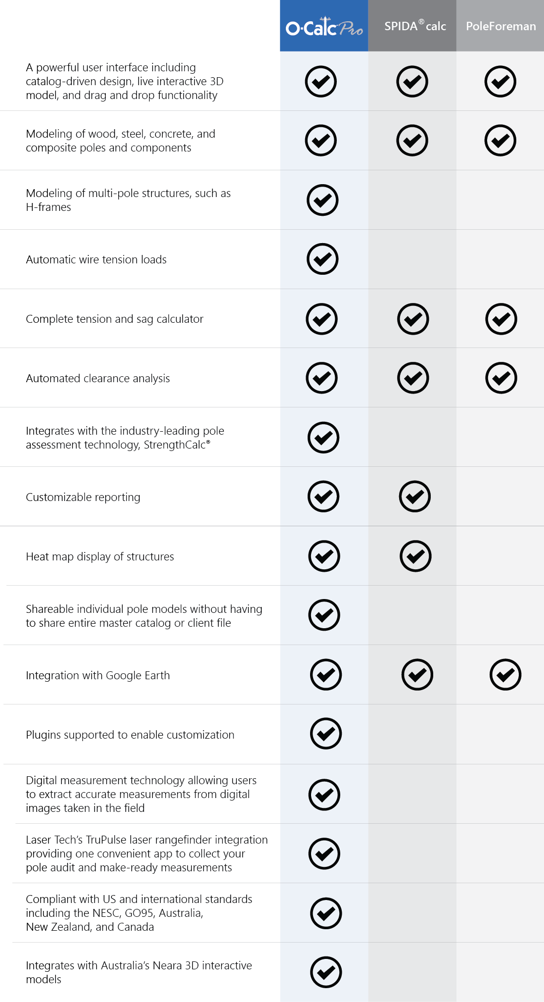 Pole Loading Analysis Software Comparison