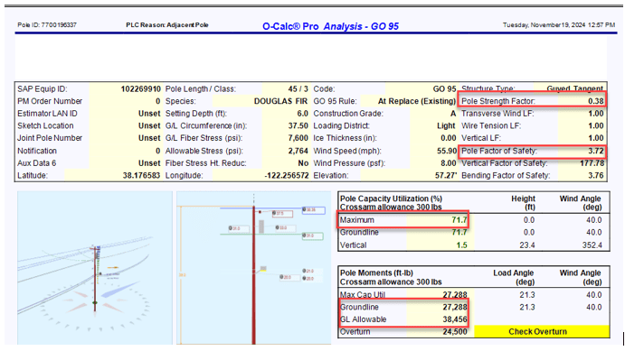 Understanding GO95 Pole Factor of Safety Calculations – O-Calc Pro Wiki